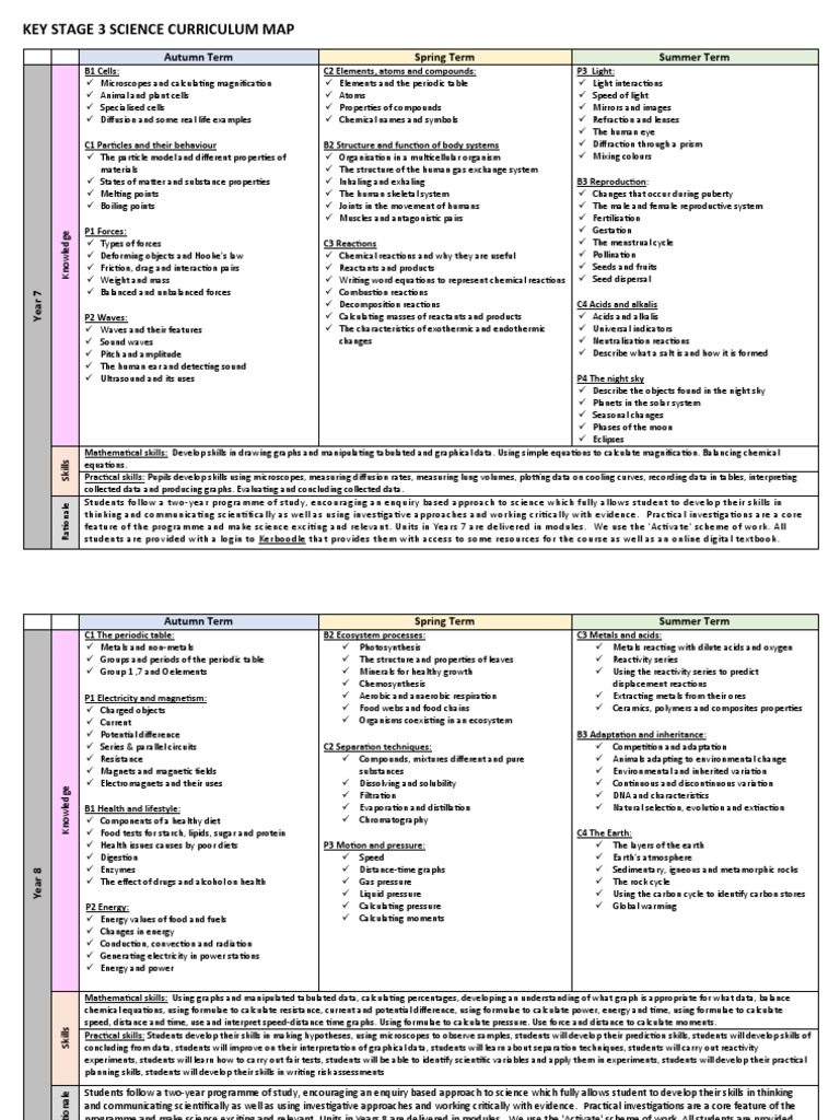 Science KS3 | PDF