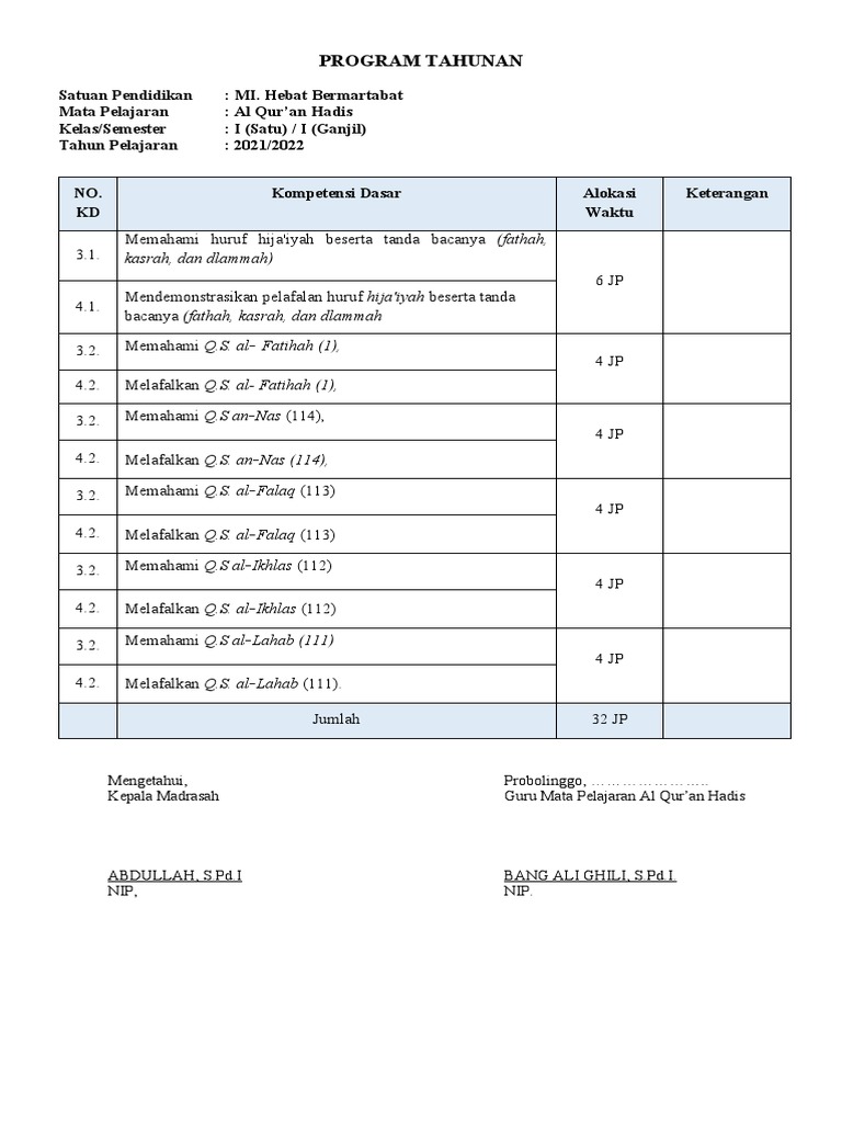 Prota Qurdis Kls 1 | PDF
