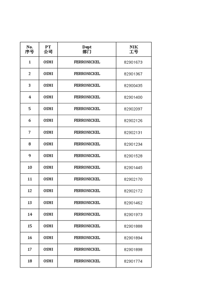 Form Pengajuan IMIP APPS-1 | PDF