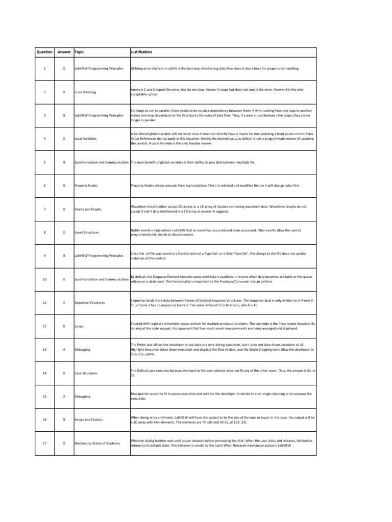 Clad 02 Solutions PDF | PDF | Control Flow | String (Computer Science)