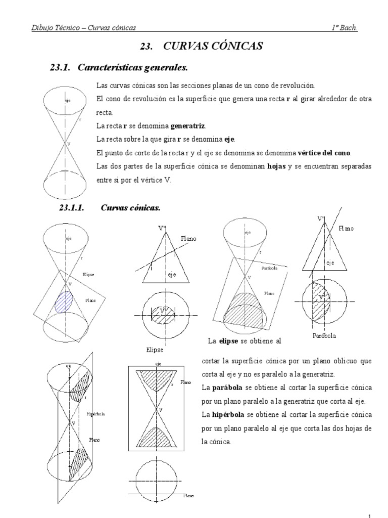 23 Curvas Conicas | PDF | Elipse | Circulo