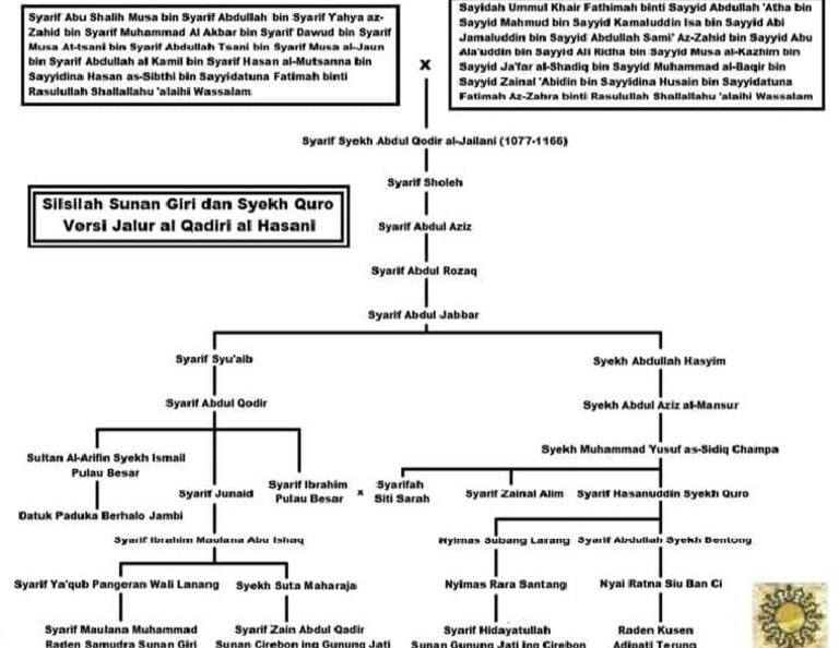 Genggong | PDF