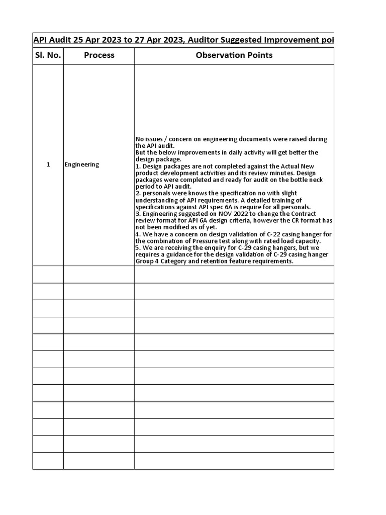 Audit Observation Points 2023 | PDF