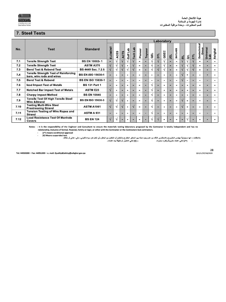 Steel Test_Laboratory_PWA_Approved Vendor List | PDF