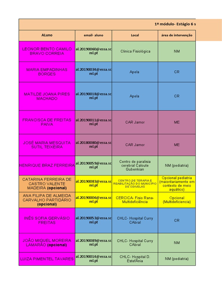 Mapa Final Estagio IV 3 Modulos | PDF