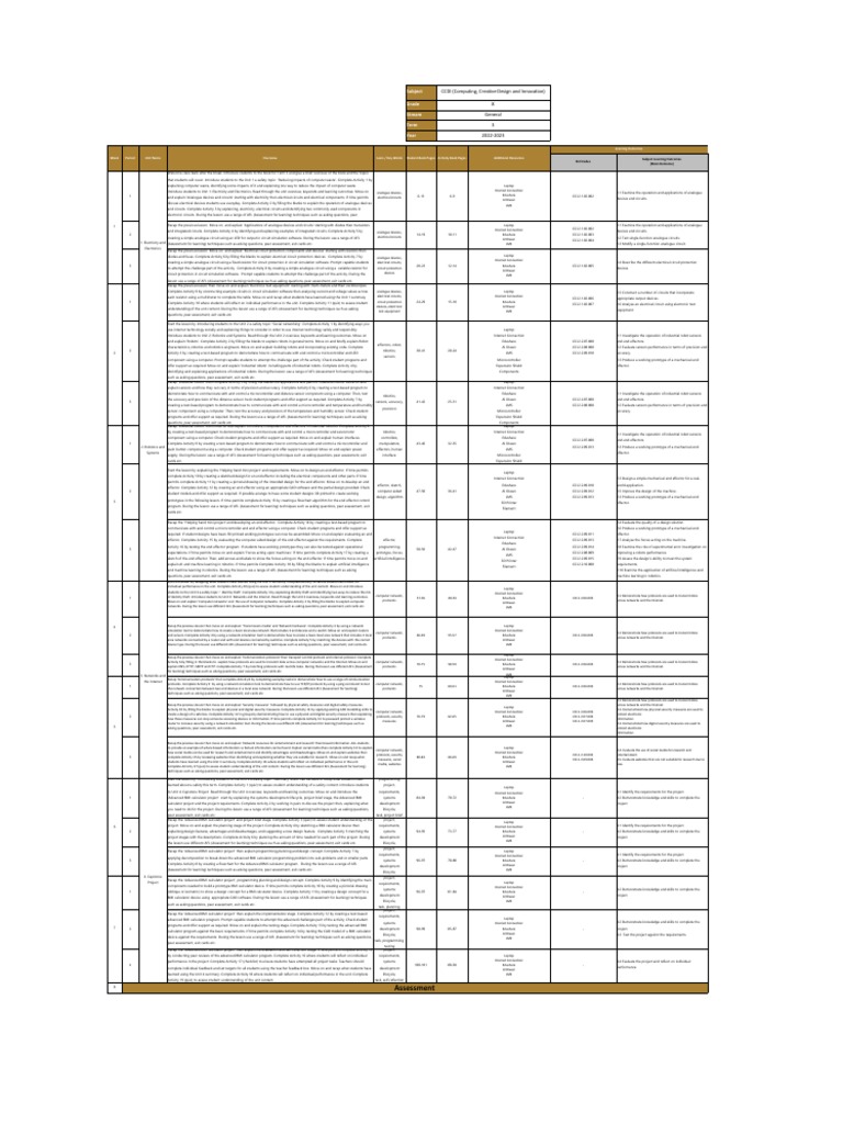 Ccdi g8 22-23 t3 Ip 2 | PDF | Computer Network | Security