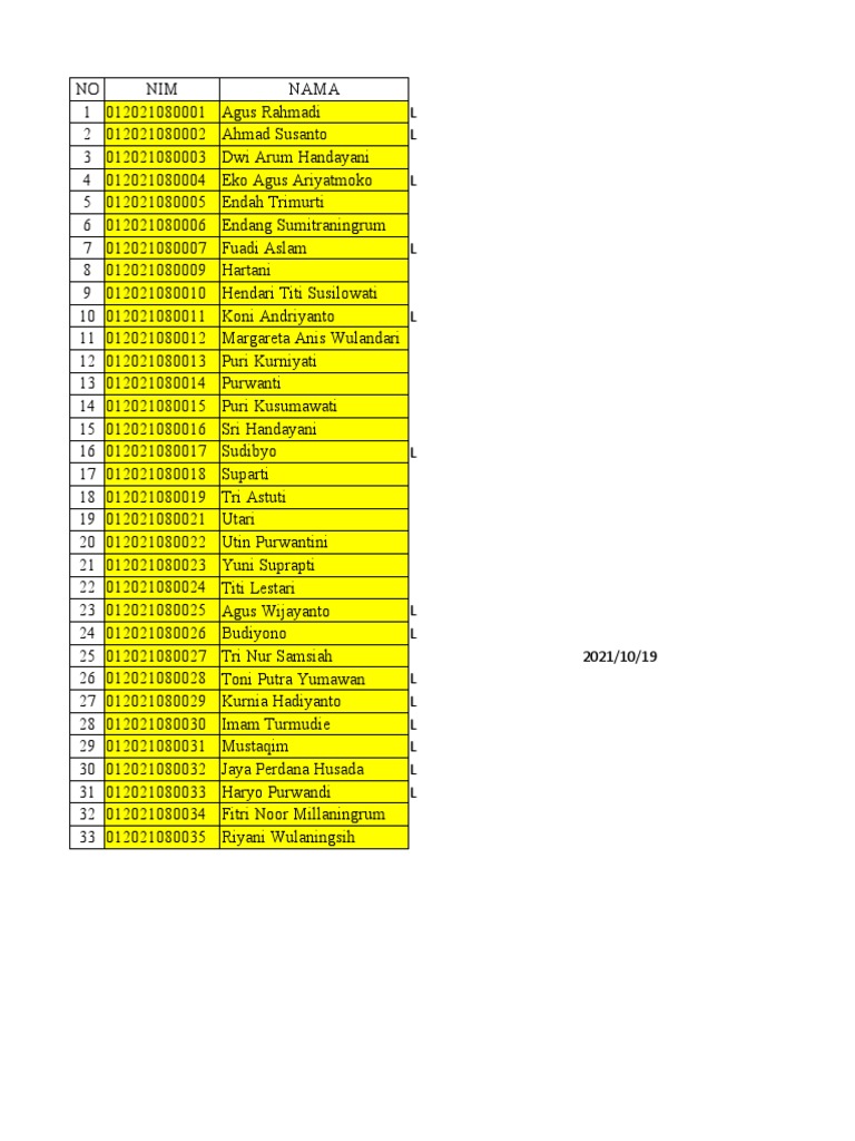 List of Names and IDs for 2021 | PDF