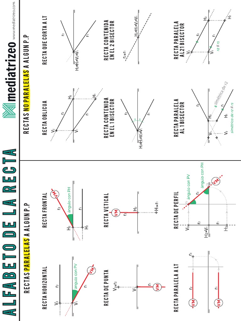 ALFABETO DE LA RECTA | PDF