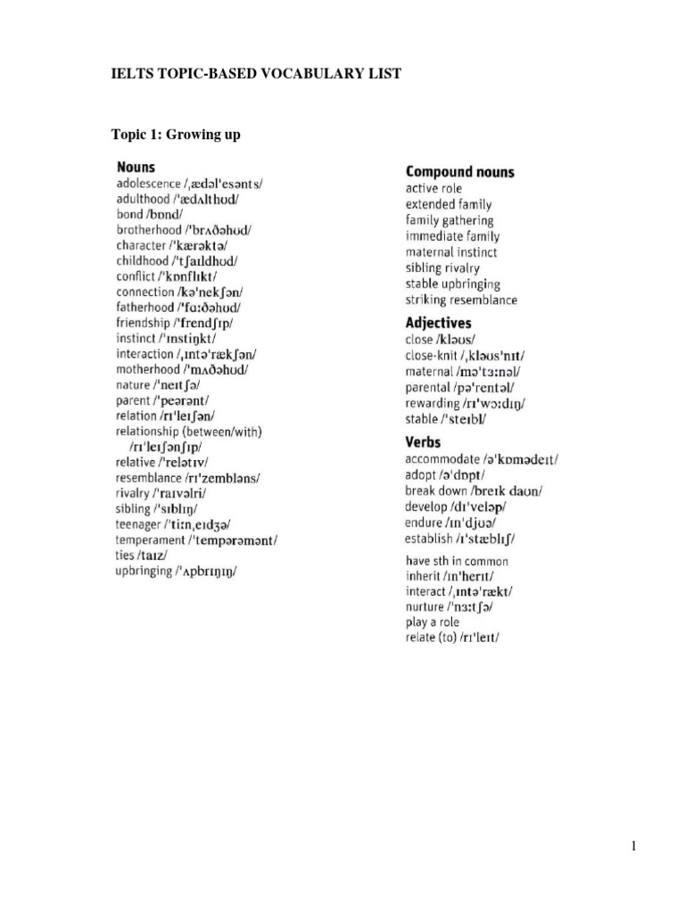 Ielts Vocabulary Topic Based List 1 | PDF | Social Science | Art