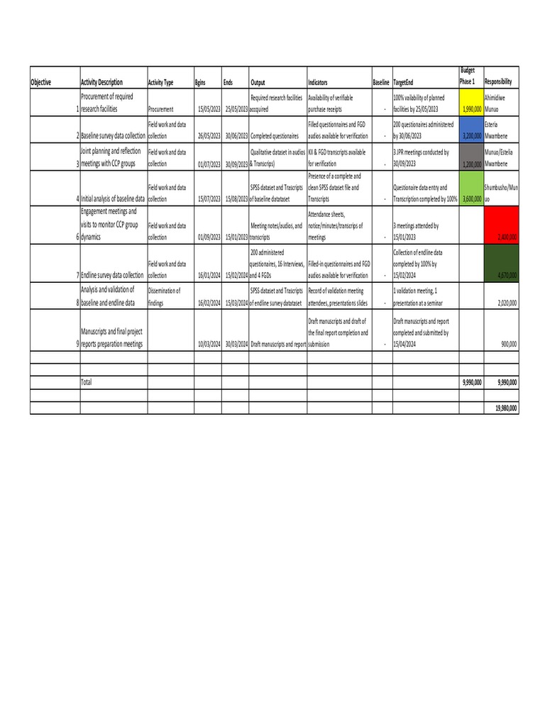 Activities For Monitoring | PDF | Spss | Questionnaire