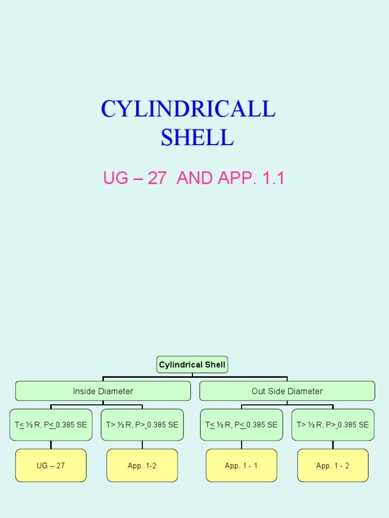 Cylindrical Shell | PDF