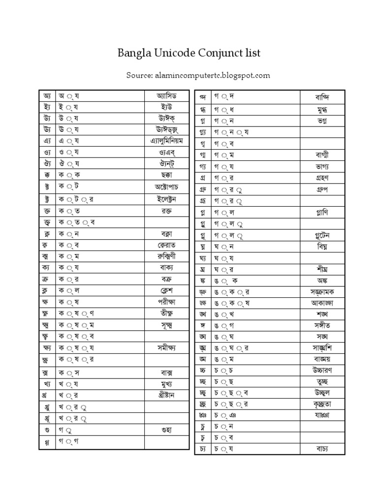 Bangla Unicode Conjunct List: Source | PDF