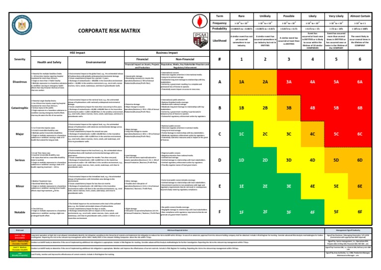 Corporate Risk Matrix EGPC English Final PDF | Download Free PDF | Risk ...