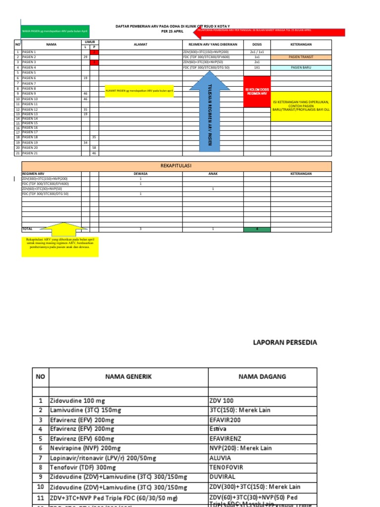 Contoh Laporan | PDF