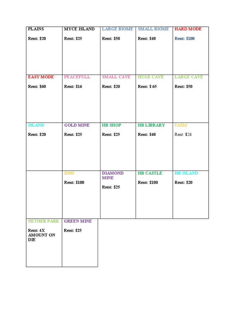 Minecraft Board Game Property Cards | PDF