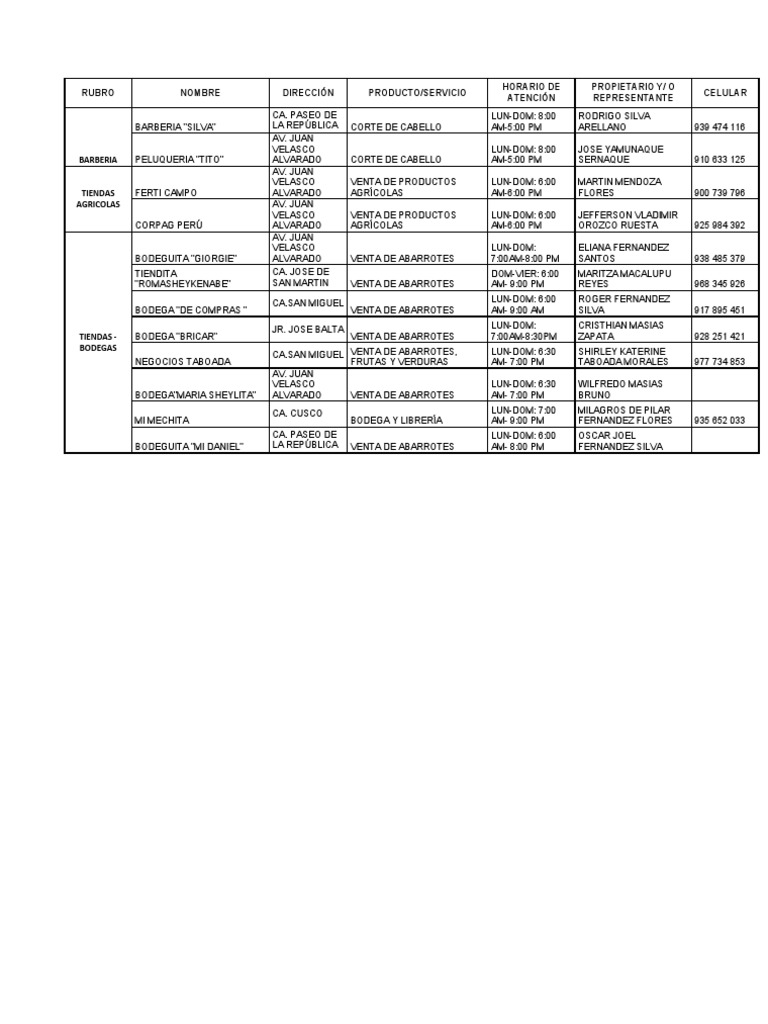 Directorio de Negocios Locales y Horarios | PDF
