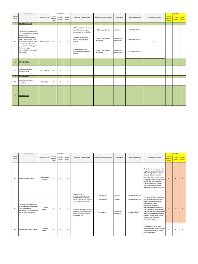 Pelan Pengurusan Risiko1 | PDF