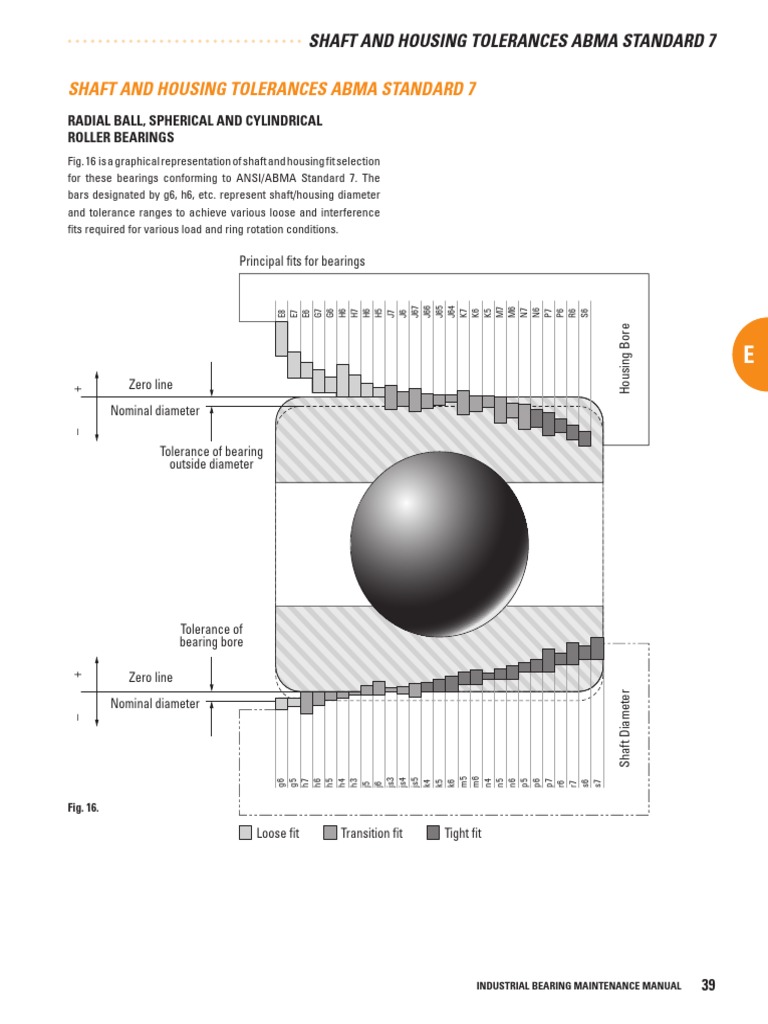 Shaft and Housing Tolerances Guide | PDF | Engineering Tolerance | Bearing (Mechanical)