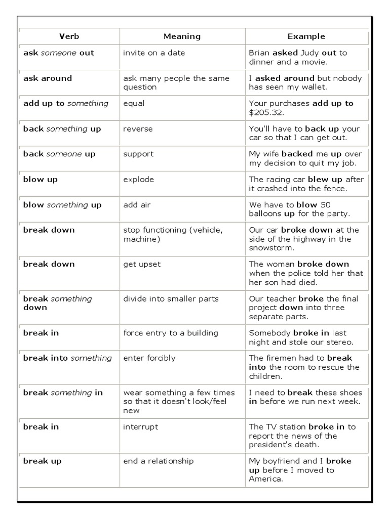 Phrasal Verb List PDF Verb Meaning Example 35 Pages 91250 | PDF