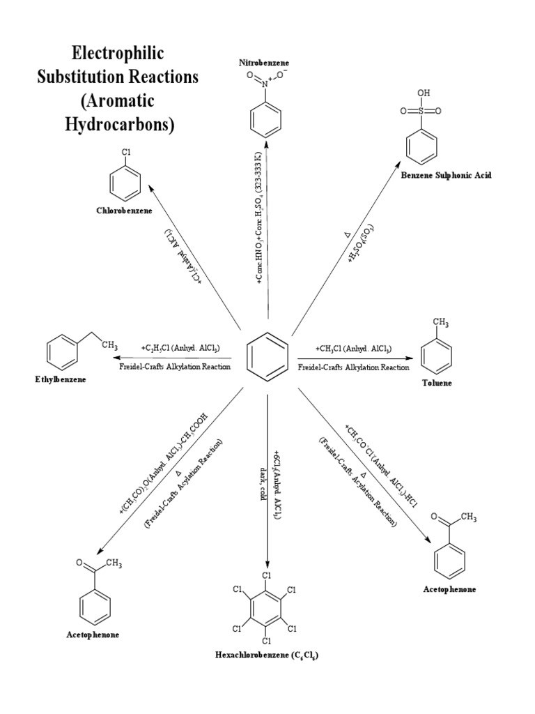 Substitution Reaction | PDF | Carbon Compounds | Chemistry