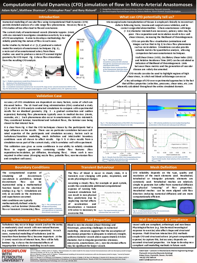 Poster Kyte Sharman Pass Rickard CFD | Download Free PDF | Fluid ...