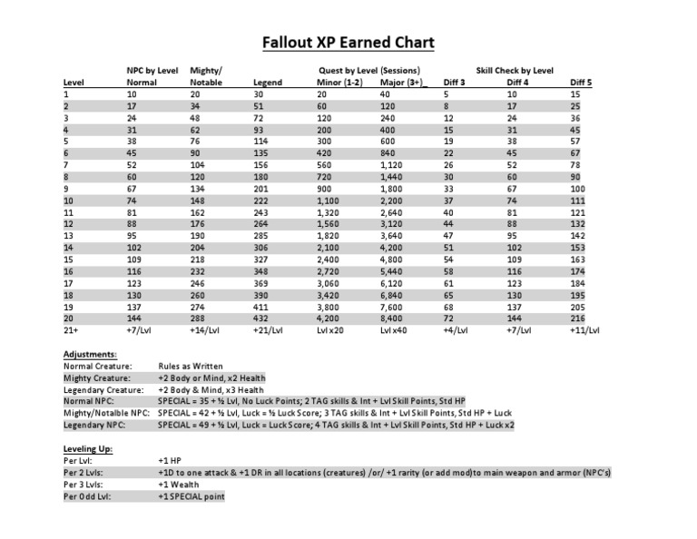 XP Chart | PDF