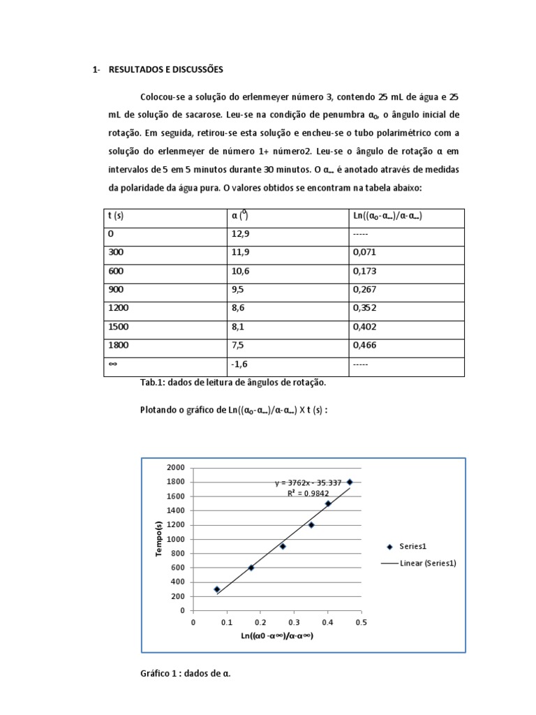 Relatório Inversão Da Sacarose | PDF | Química Física | Substancias químicas