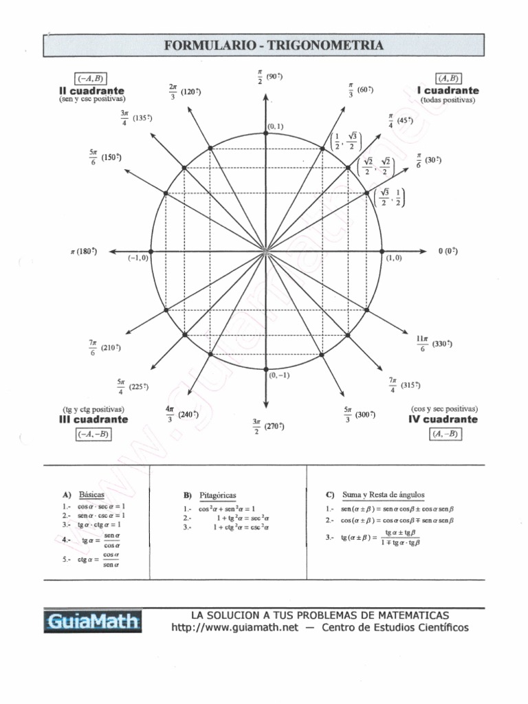 Formulario Trigonometria | PDF