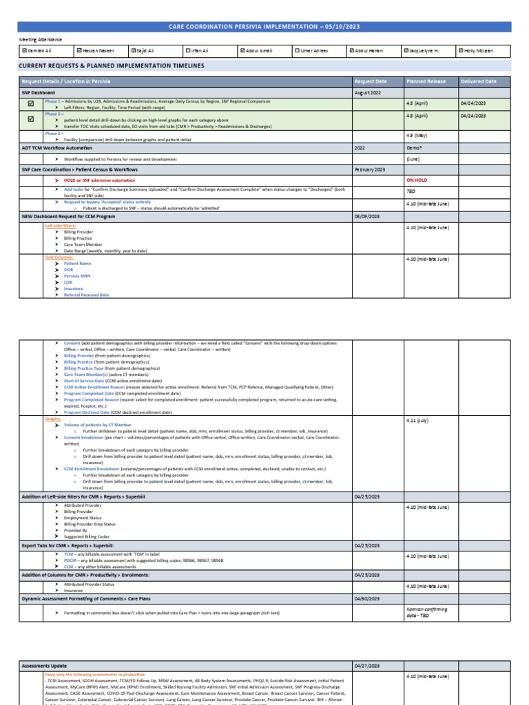 Persivia CC Implementation - Current Status - 20230510 | PDF | Cancer ...