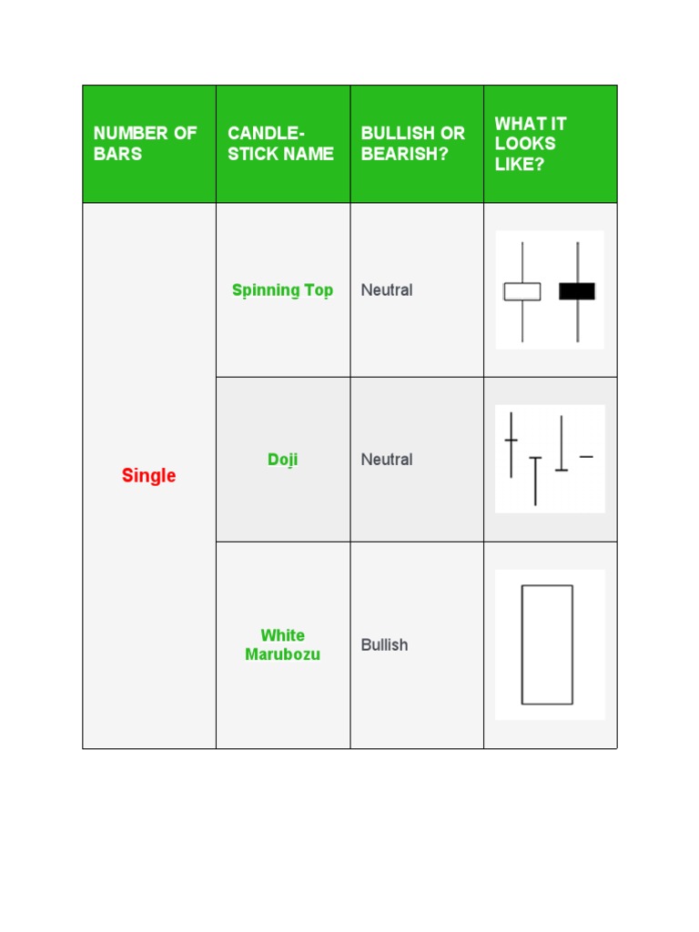Japanese Candlstick Patterns. M - Word | PDF