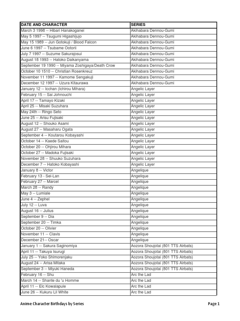 Anime Character Birthdays by Series | PDF