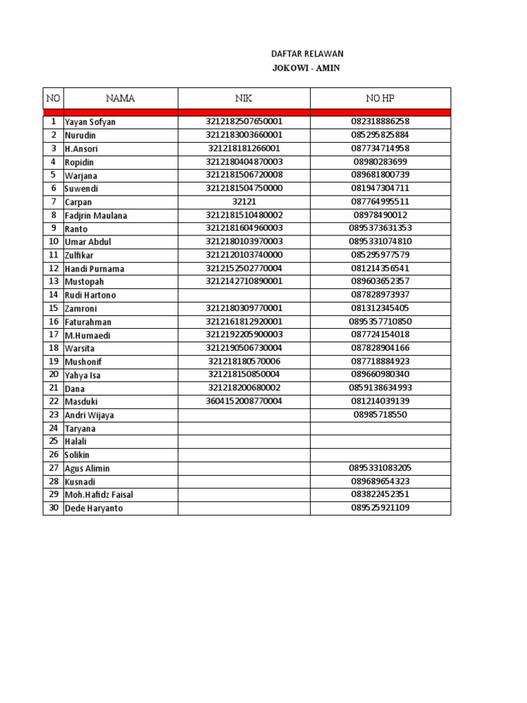 Daftar Relawan Jokowi - Amin | PDF