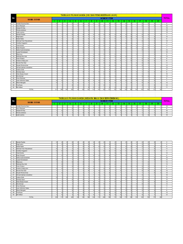 Tabulasi Soal Ujian Pilihan Ganda | PDF