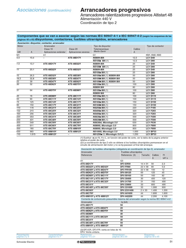 Coordiancion TIpo II 440 VAC, ATS48 | PDF | Ingenieria Eléctrica | Electricidad