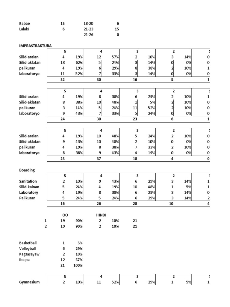 Silid-Aklatan at Palikuran sa Edukasyon | PDF