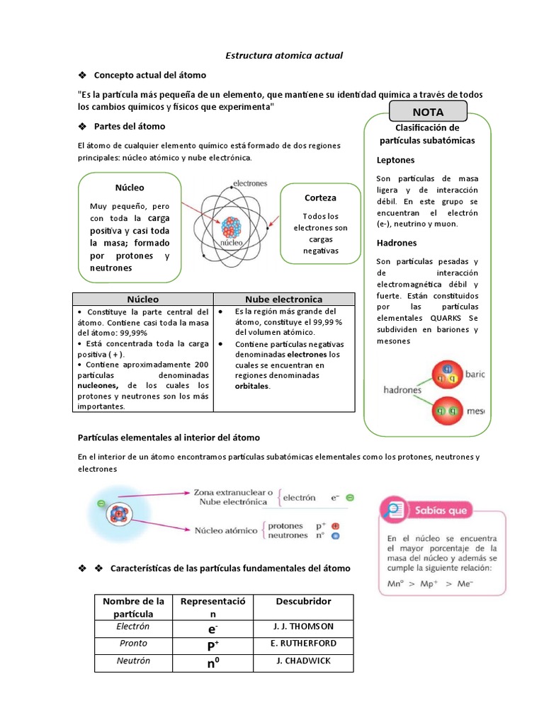 Estructura Atomica Actual | PDF | Átomos | Partícula elemental