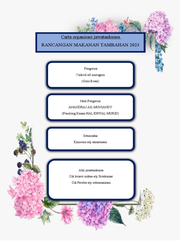 Carta Organisasi RMT | PDF