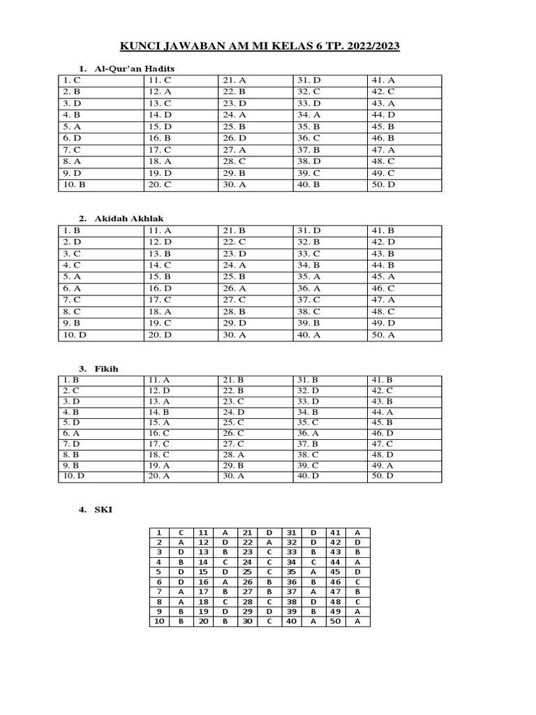 Kunci Jawaban AM Kls 6 - TP 2022-2023-Ok | PDF | Théorie (échecs) | Échecs
