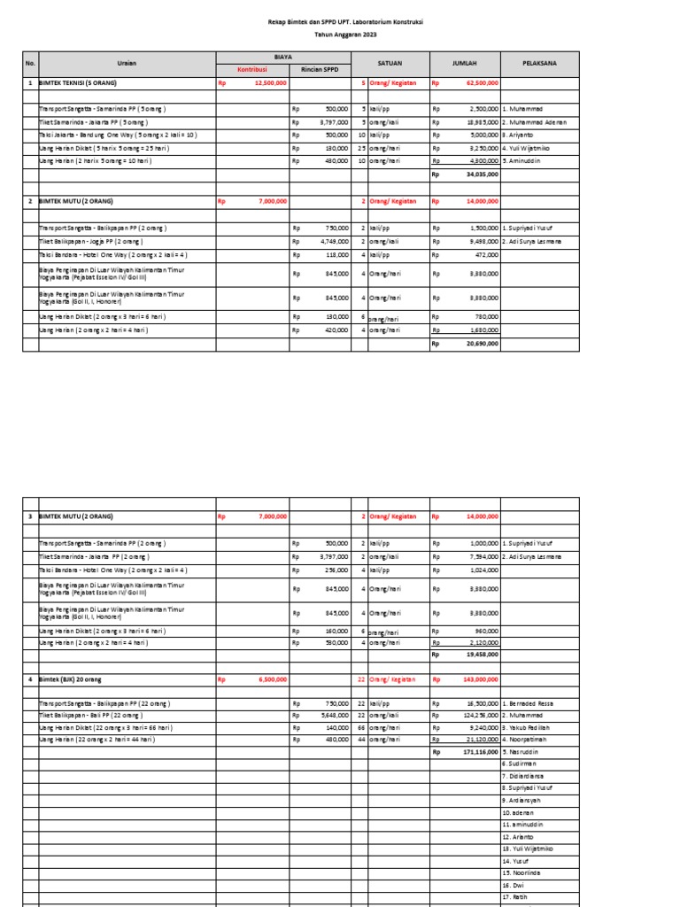 REKAP BIMTEK PLUS SPPD 2023.xlsx | PDF