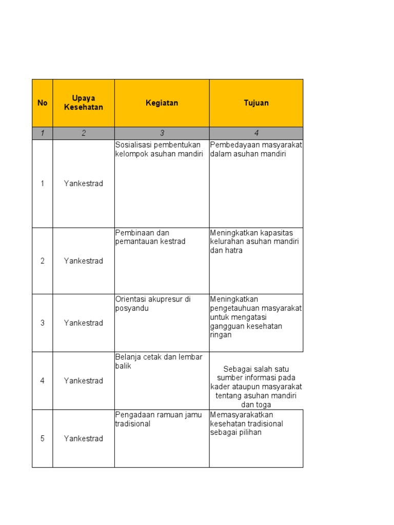 FORM MONITORING UKM (SUPAYA RAPI&RUNTUN) Yankestrad 2022(1) (1).xlsx | PDF