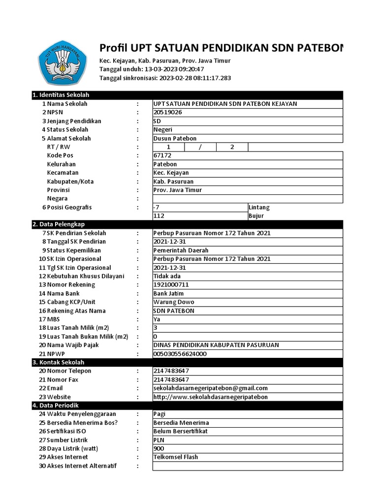 Profil Pendidikan UPT SATUAN PENDIDIKAN SD | PDF