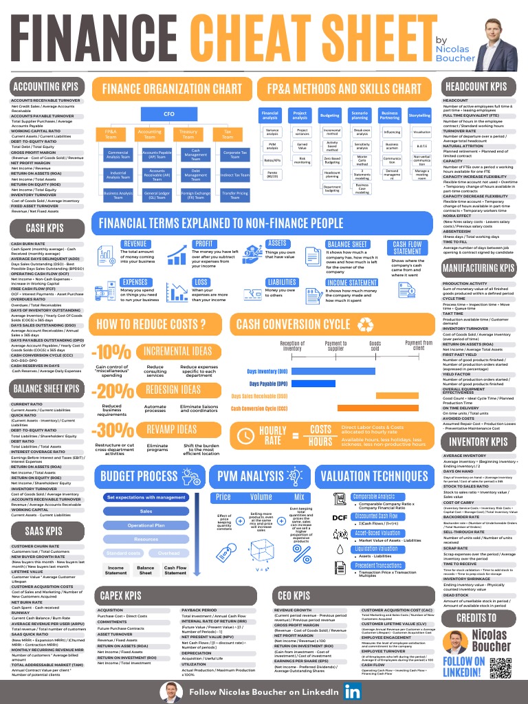 FINANCE CHEAT SHEET.pdf | PDF