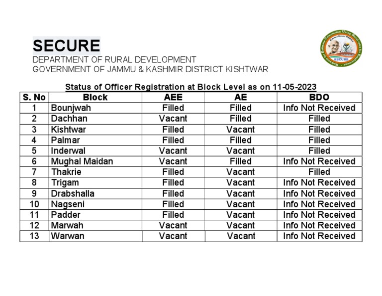 SECURE Staff Reg | PDF