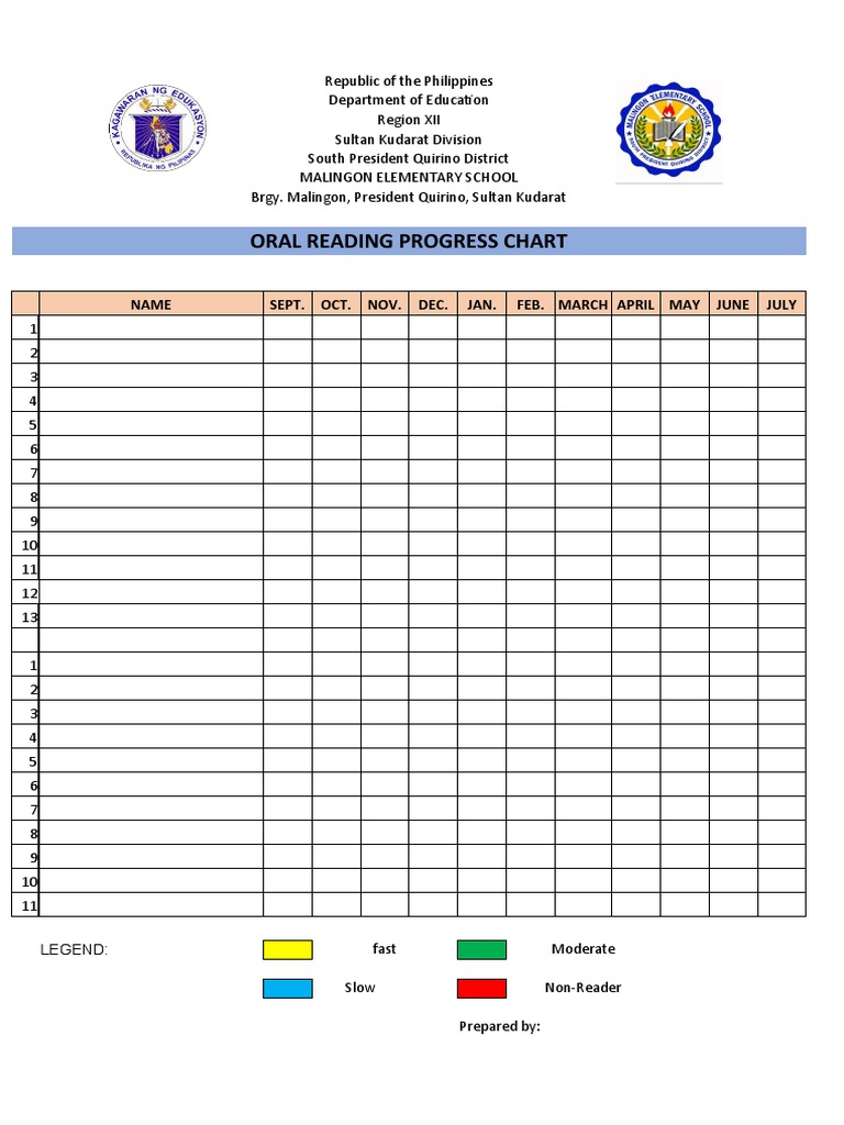 Oral Reading Progress Chart Template | PDF