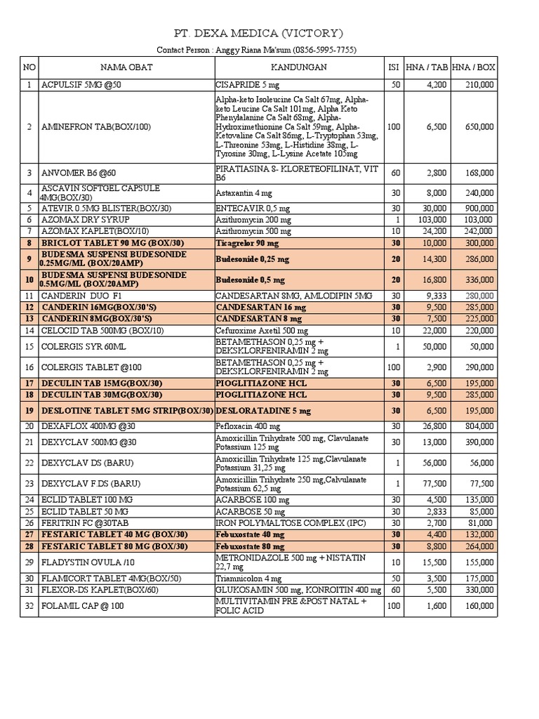 Price List All | PDF | Magnesium | Drugs