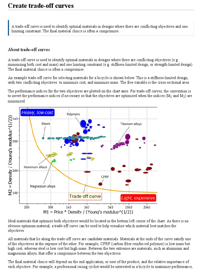 Create Trade-Off Curves - Granta | PDF