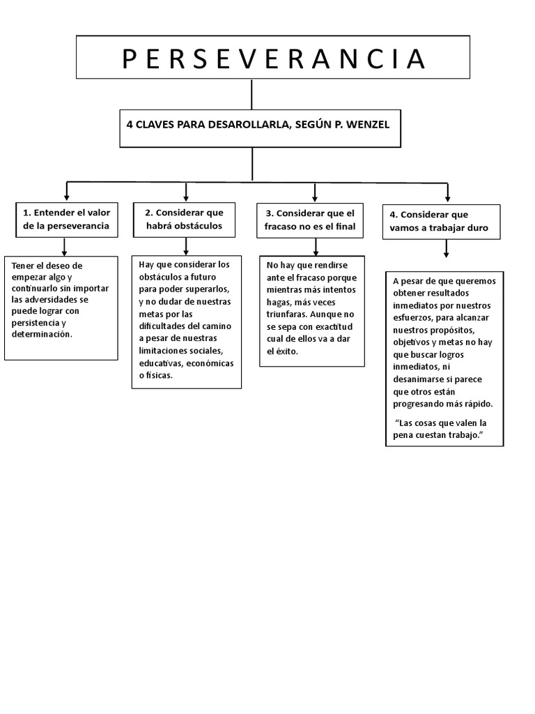 Perseverancia P. Wensel T.C | PDF