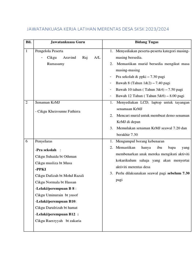 Jawatankuasa Merentas Desa SKSK 2023/2024 | PDF