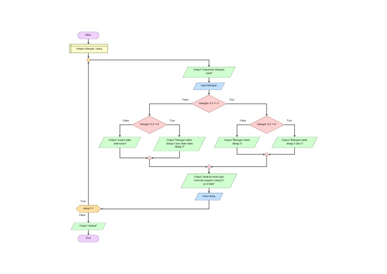 Ahmad Akbari - 122130118 | PDF