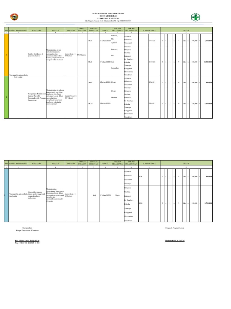 RPK Bulanan Lansia Tahun 2023 | PDF